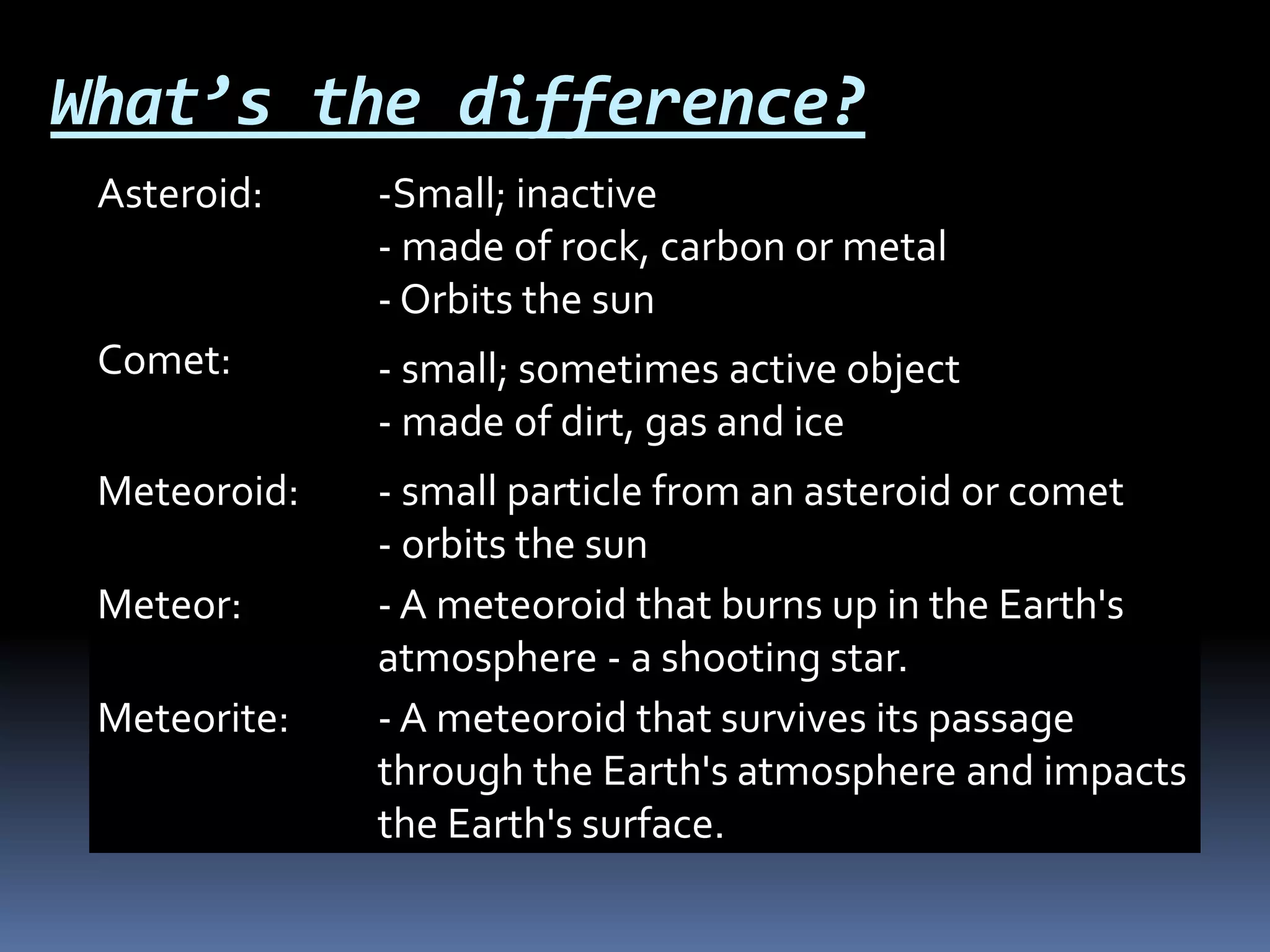Grade 6 Space Unit - Celestial Objects in Space | Alex Noudelman | PPT ...