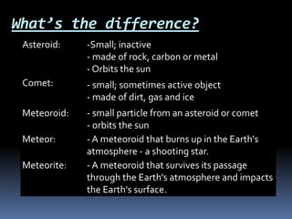 Grade 6 Space Unit - Celestial Objects in Space | Alex Noudelman | PPT