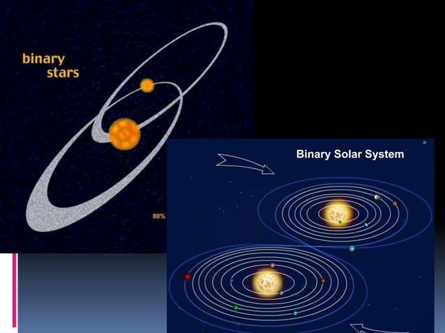 Grade 6 Space Unit - Celestial Objects in Space | Alex Noudelman | PPT ...
