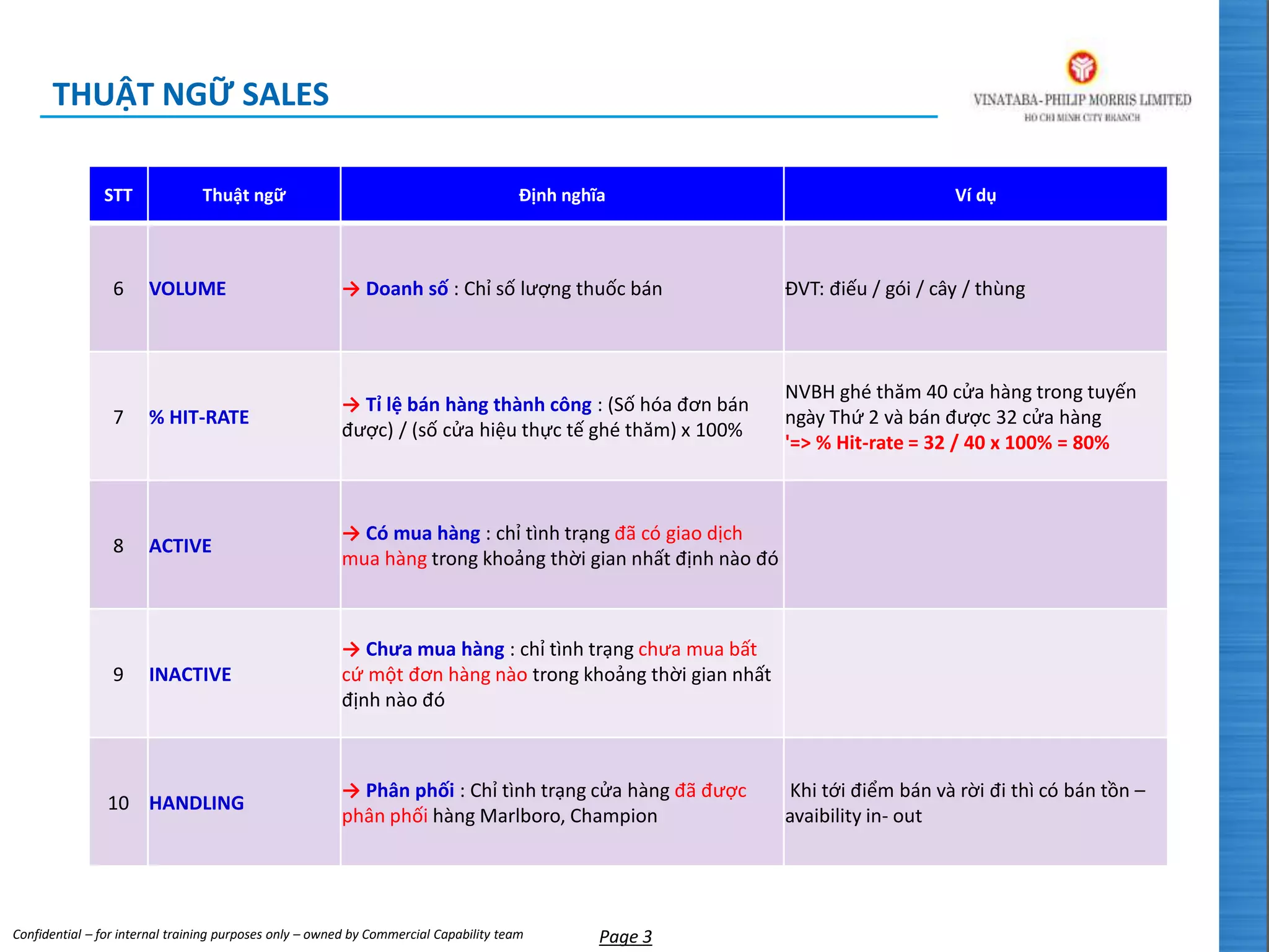 iSMS Training | PPTX