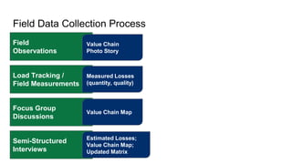 4A. Data Collection Preparation Workshop Template.pptx