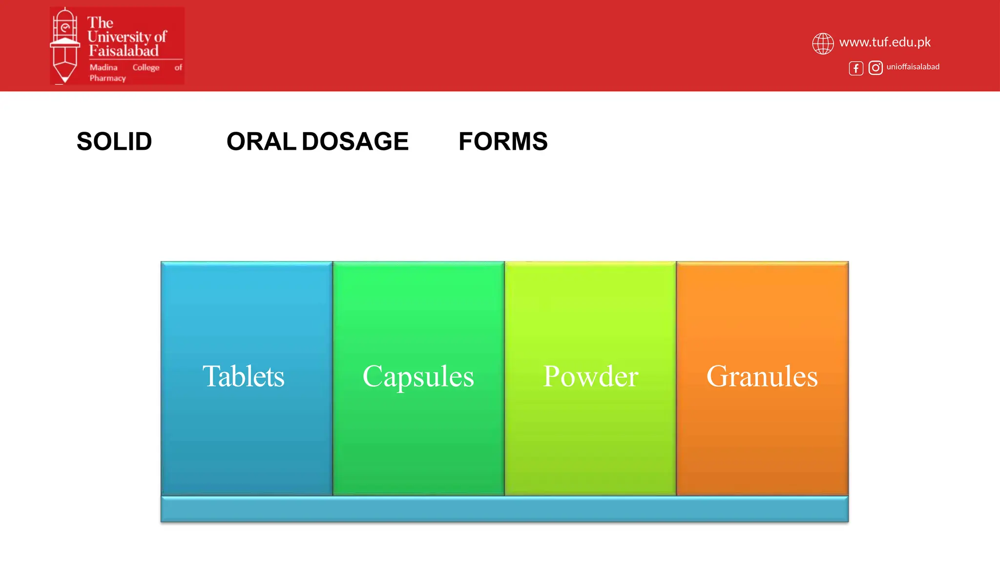 4A.Different Dosage forms presentation.pptx