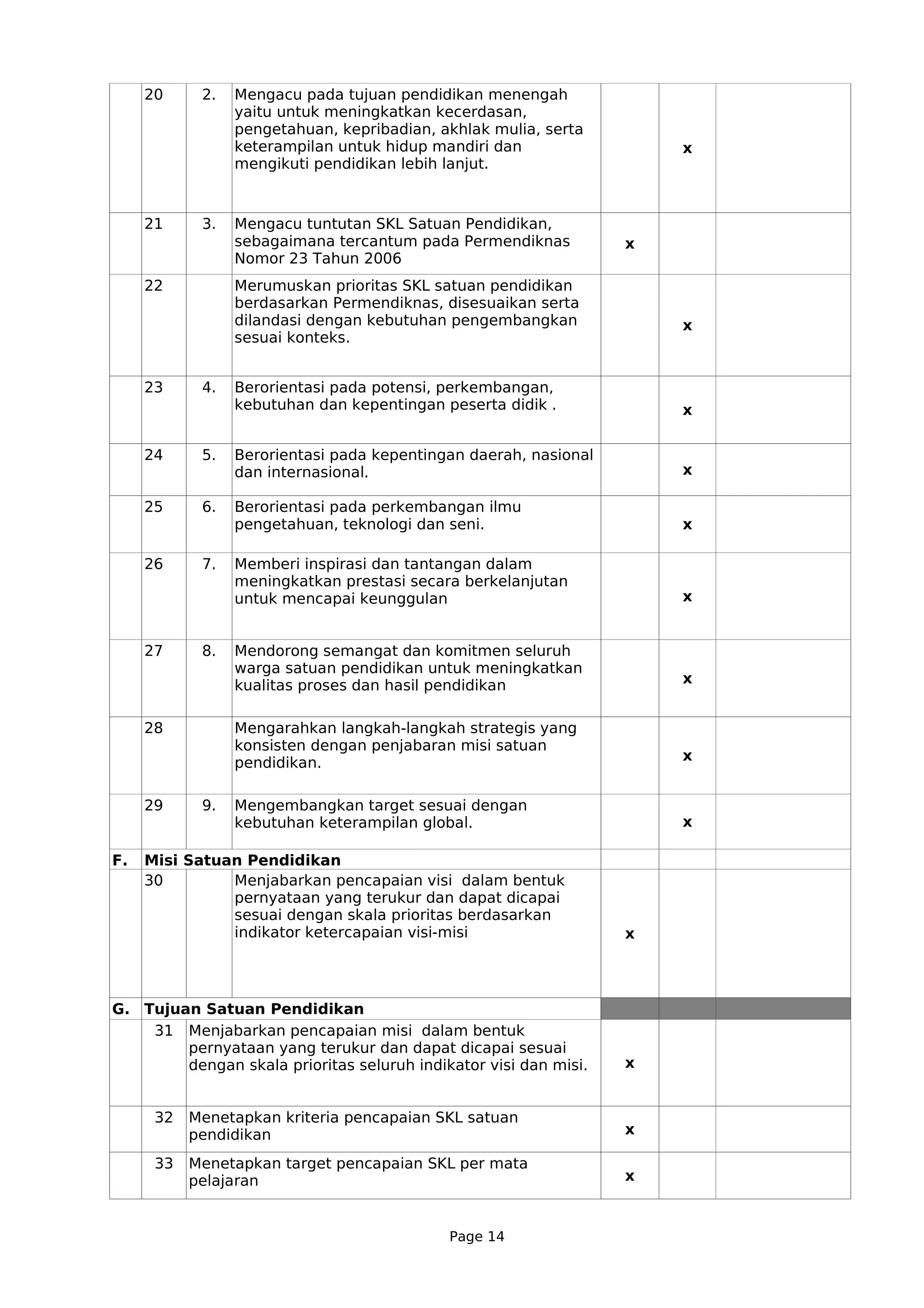 4a. atik instrumen-evaluasi-dokumen-ktsp-gp | PDF