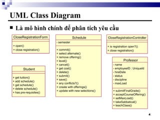 4a domain model | PPT