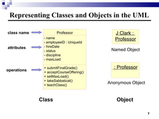 4a domain model | PPT