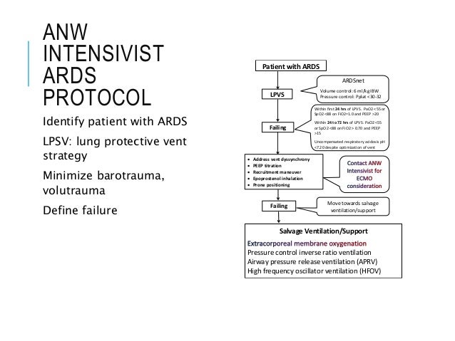ECMO in Severe Respiratory Failure