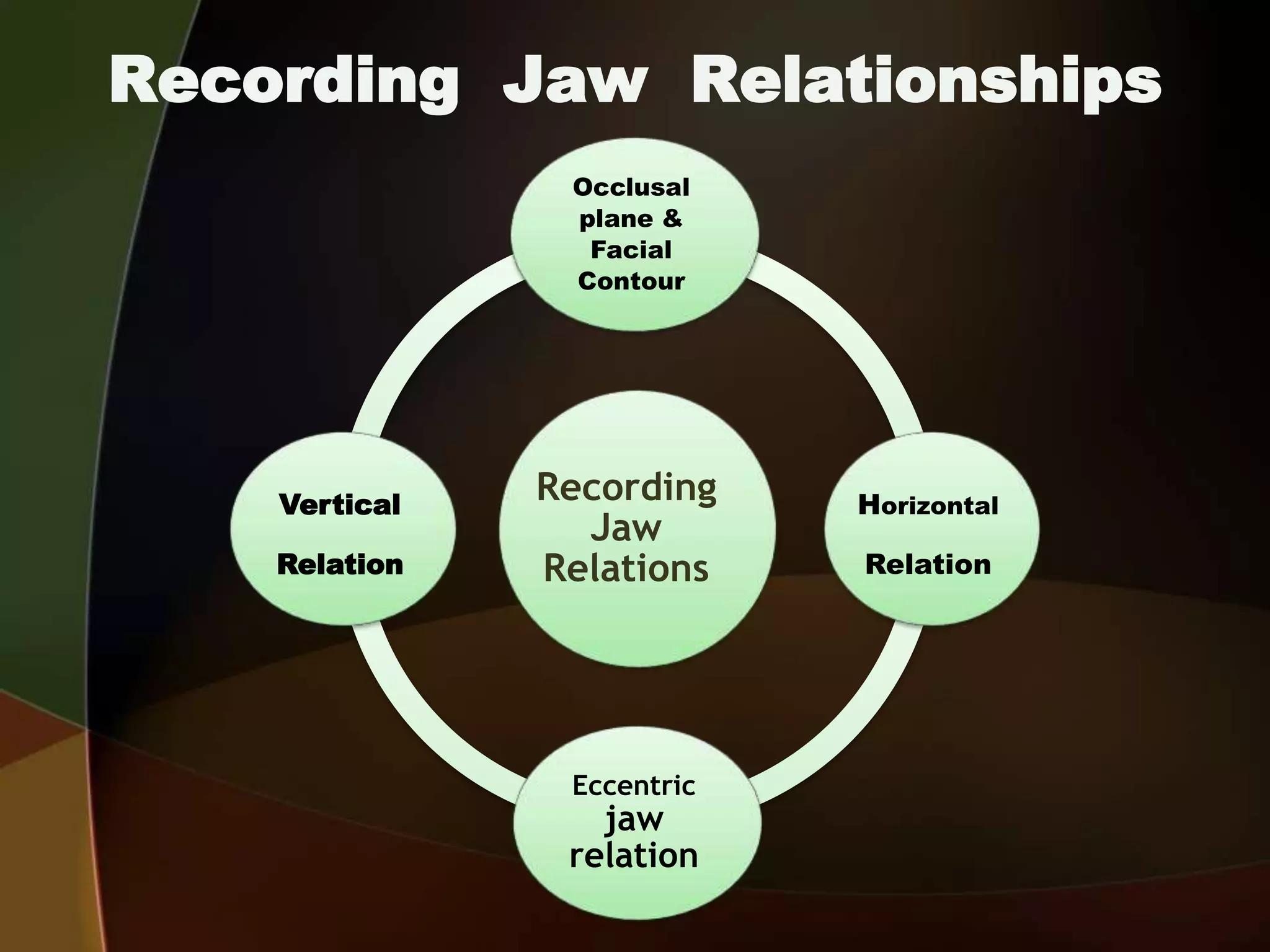 Jaw Relation Record - introduction jaw relation | PPT