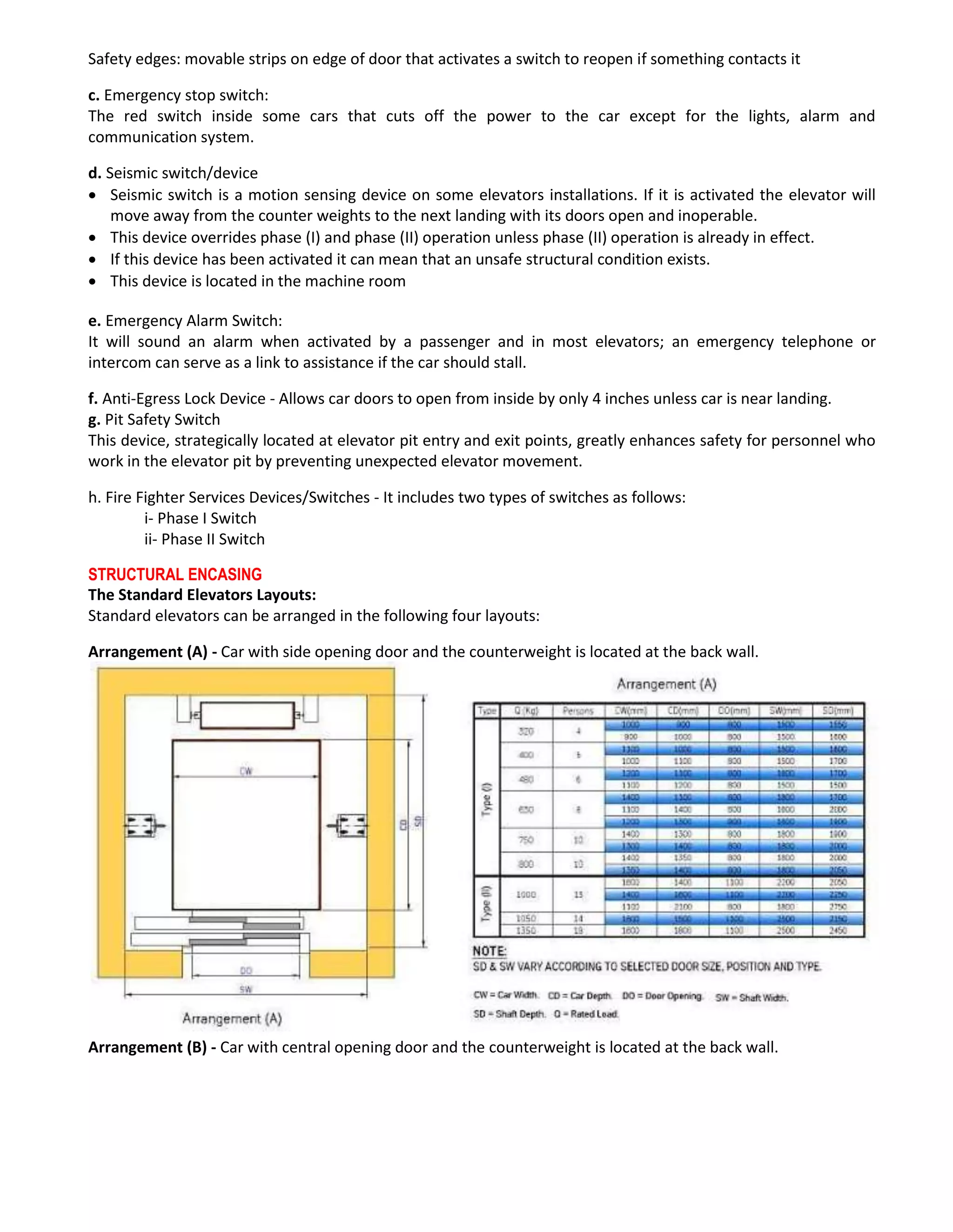 Elevators - Notes | DOCX