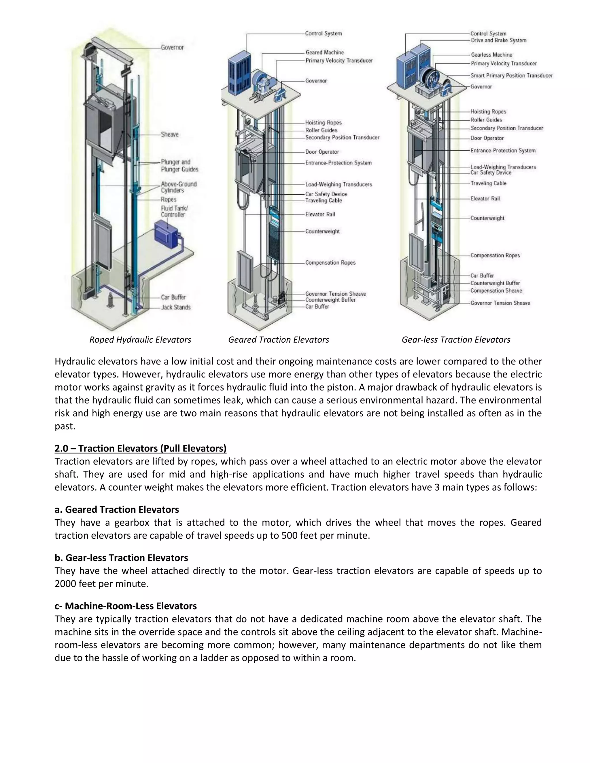 Elevators - Notes | DOCX