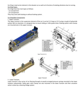 Elevators - Notes | DOCX