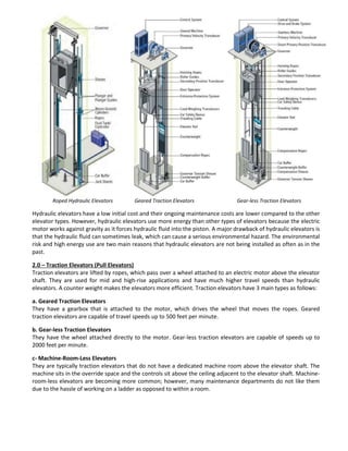 Elevators - Notes | DOCX