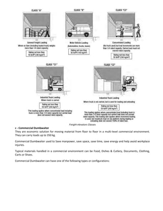 Elevators - Notes | DOCX
