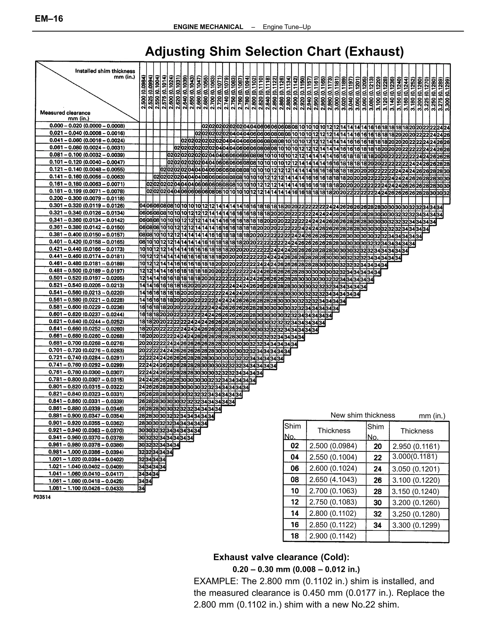 4 a fe-3s-gte_5s-fe_manual | PDF