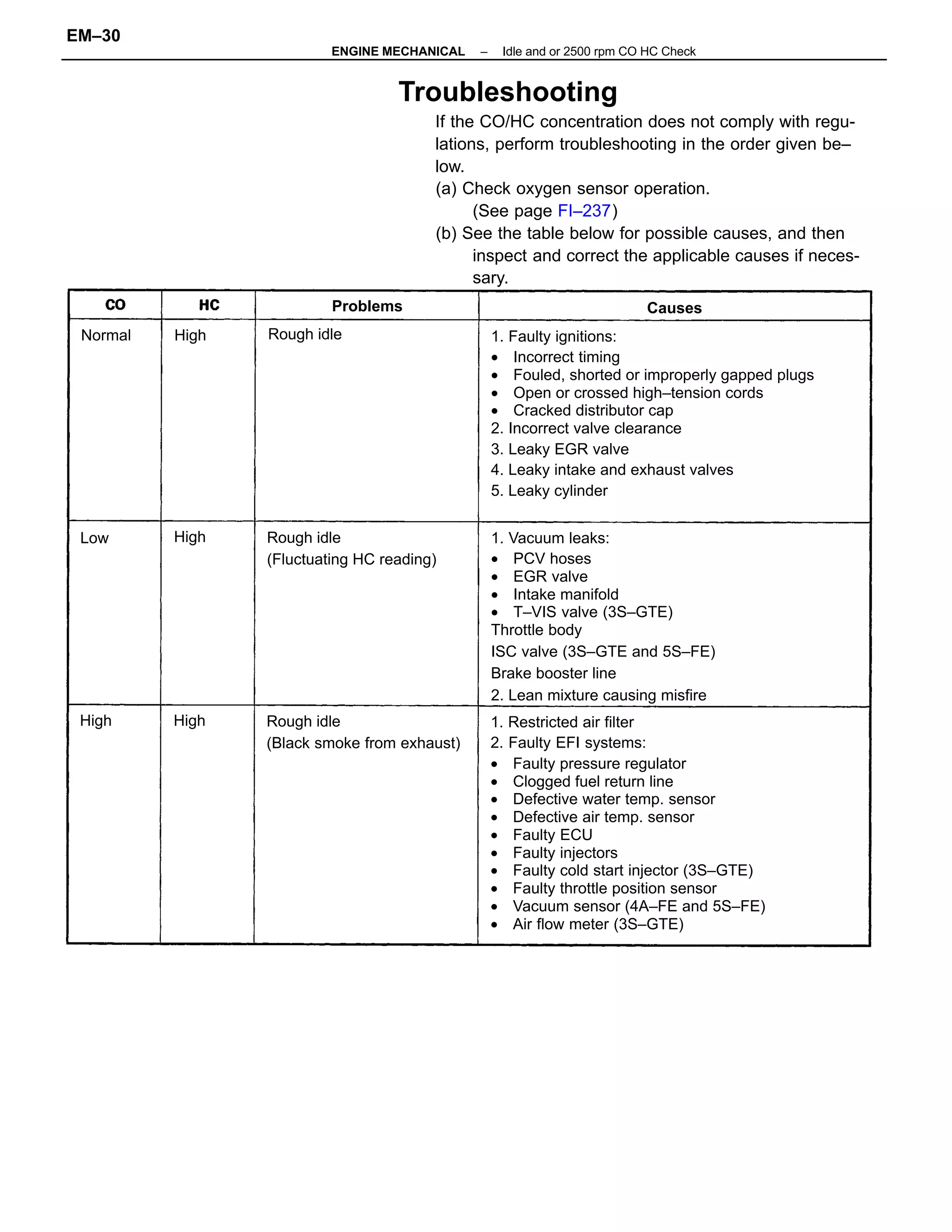 4 a fe-3s-gte_5s-fe_manual | PDF