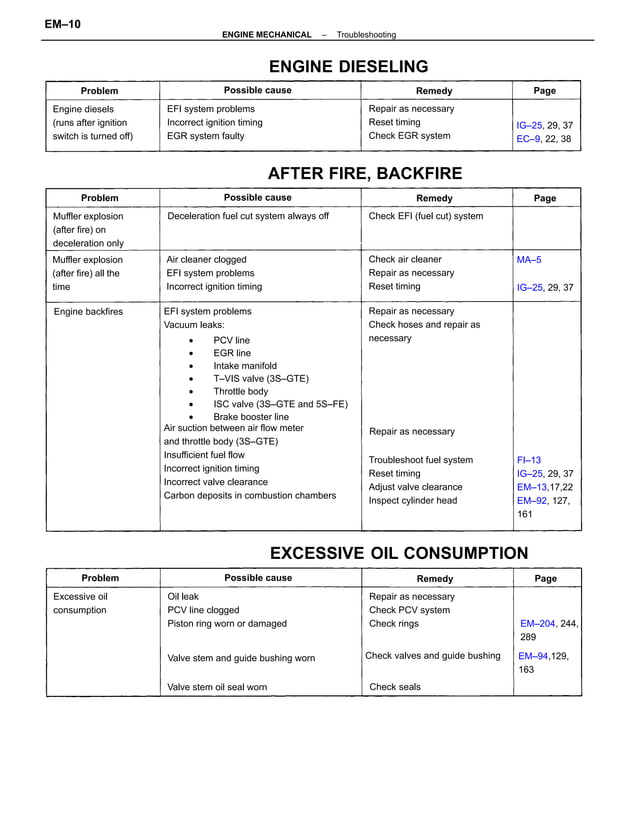 4 a fe-3s-gte_5s-fe_manual | PDF