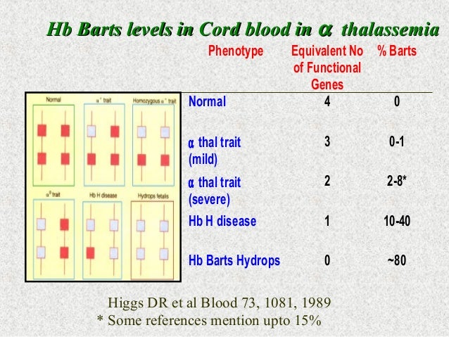hemolytic anemia 1