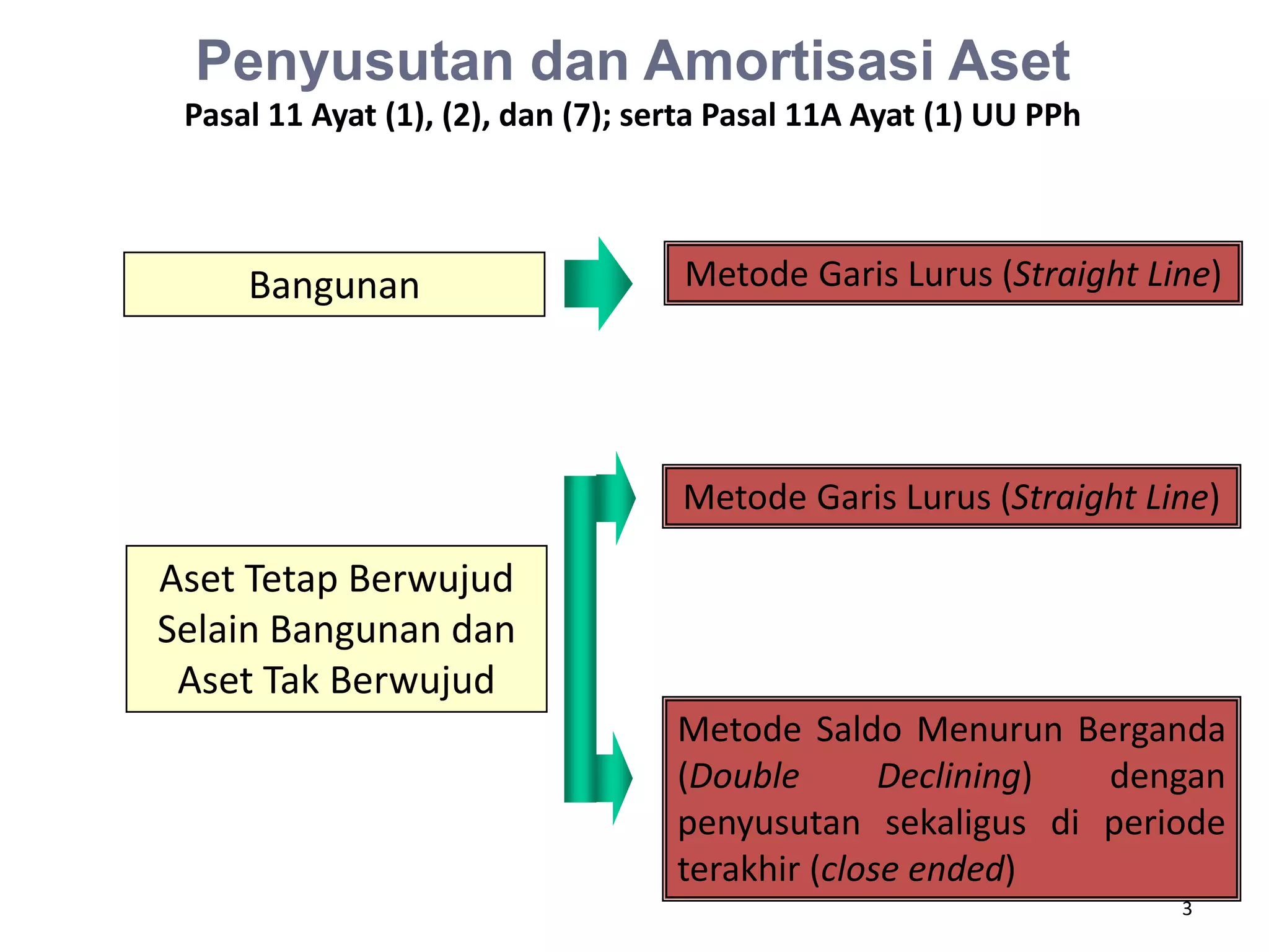 4a-Penyusutan dan Amortisasi.pptx