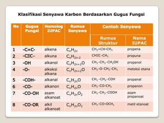 4a-senyawa-alkohol-eter.pdf
