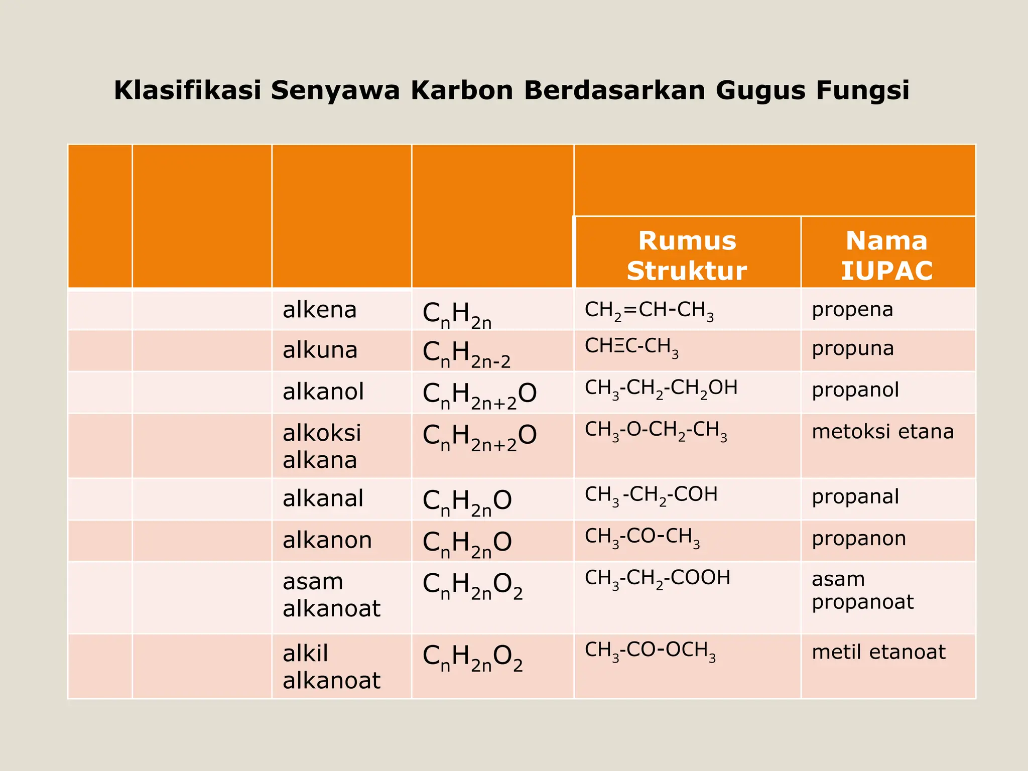 4a-penjelasan- senyawa-alkohol-eter.docx