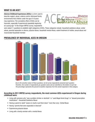 OregonACEsReport 2011 BRFSS data | PDF