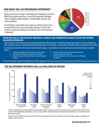 OregonACEsReport 2011 BRFSS data | PDF