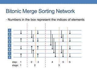 Register Sort Xeon Phi final | PPT
