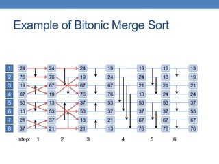 Register Sort Xeon Phi final | PPT