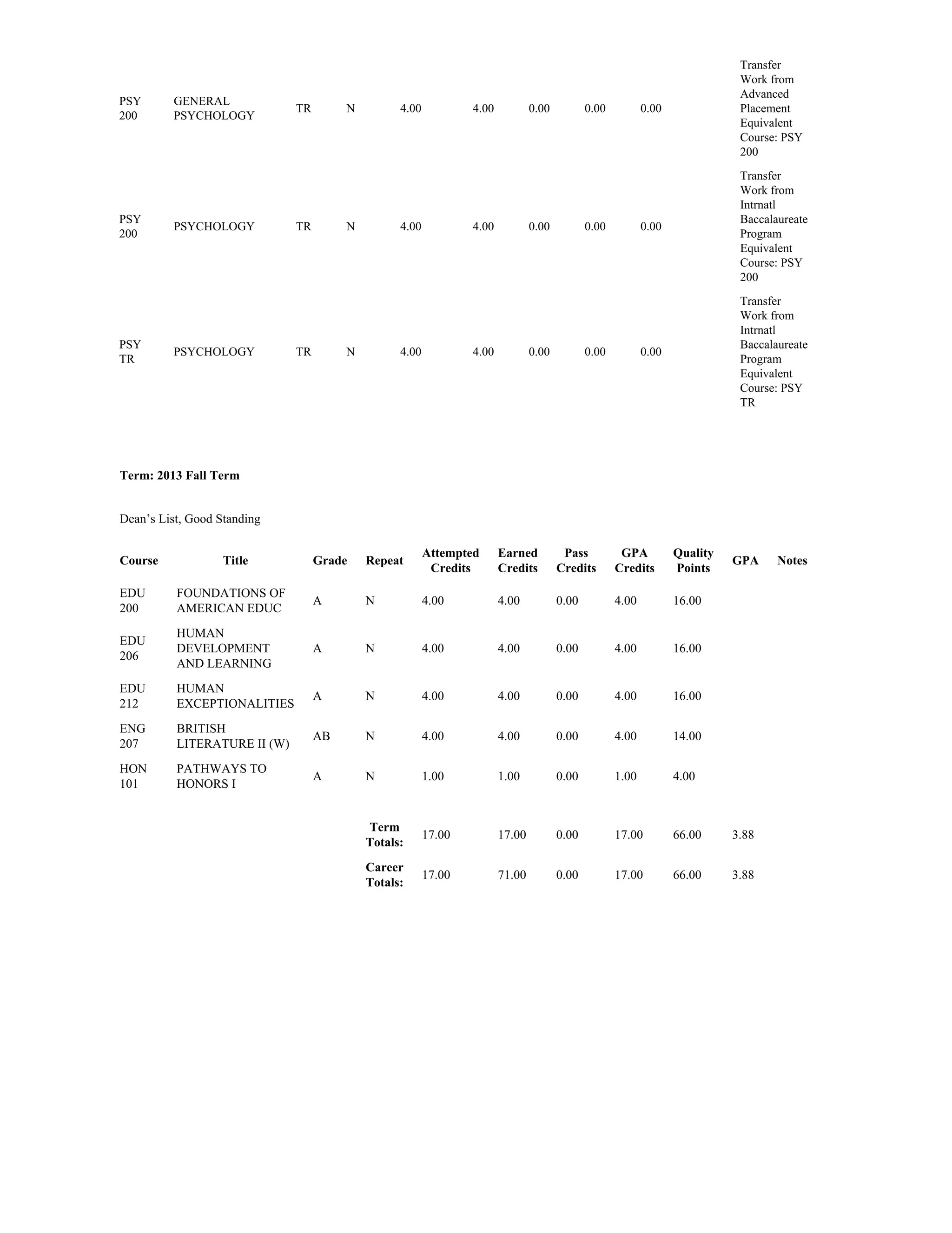 Holuban, Katherine Unofficial Transcript Spring 2015 | PDF