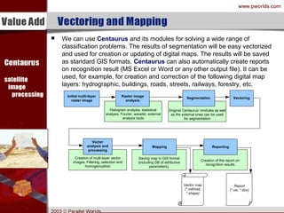 Centaurus satellite.PPT