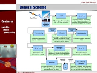 Centaurus satellite.PPT
