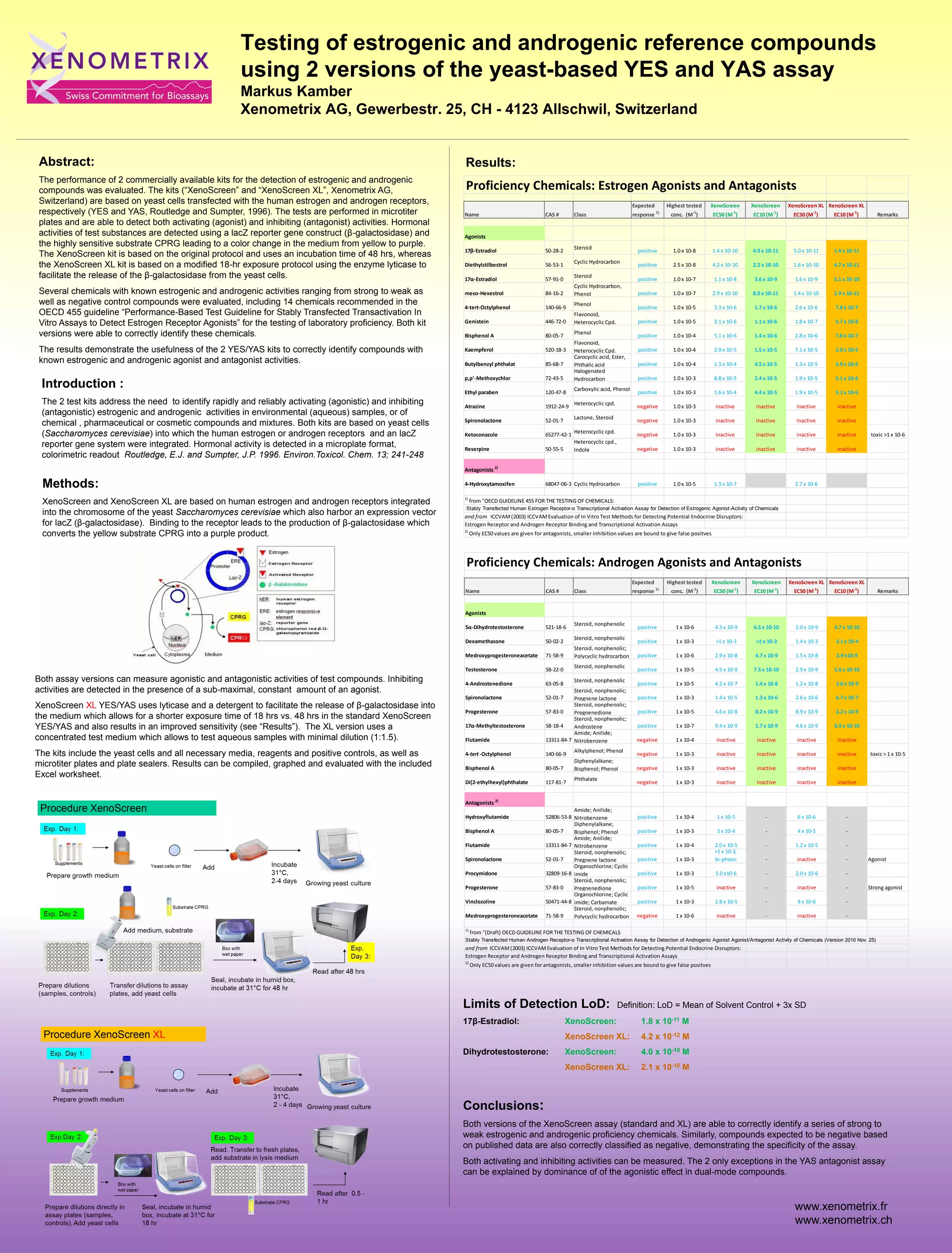 Poster_Kamber_XenoScreen YES YAS | PDF