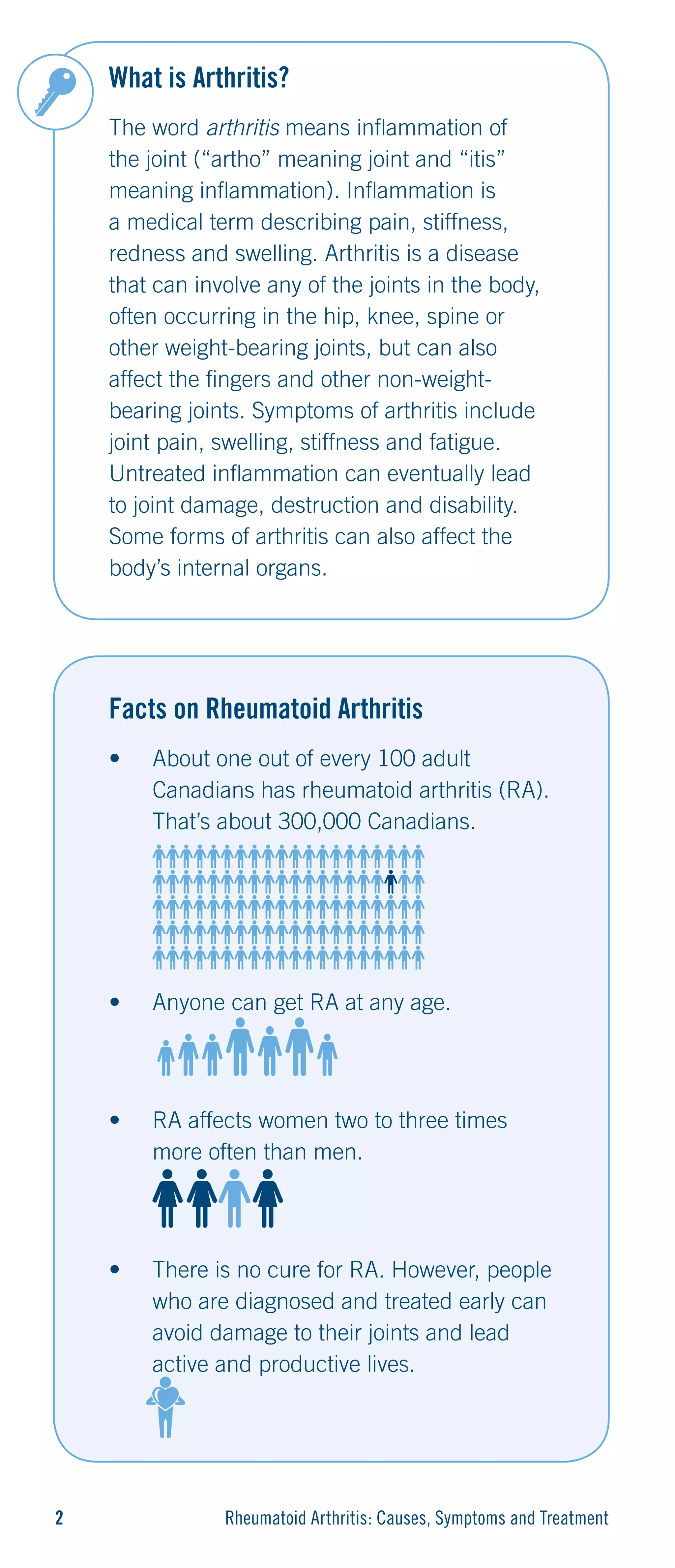 Rheumatoid-Arthritis-Causes-Symptoms-and-Treatments | PDF | Bone and ...