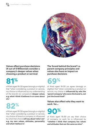 Leveraging company values to drive revenue in 2017 - White Paper | PDF