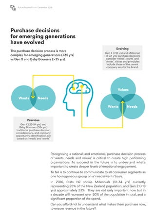 Leveraging company values to drive revenue in 2017 - White Paper | PDF