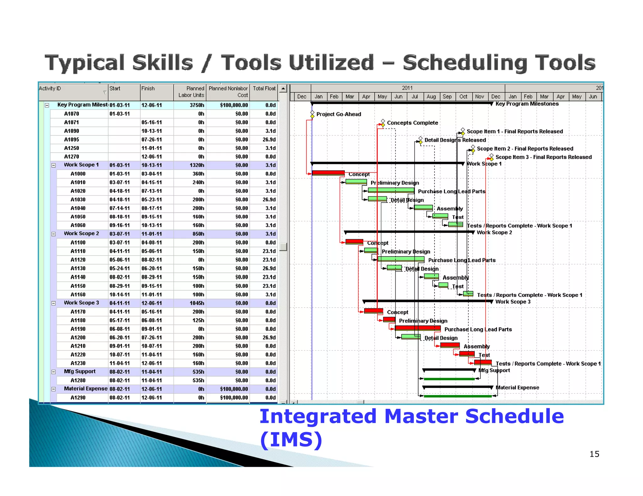 Essentials of Entry Level Project Management - Rev A | PDF | Business ...