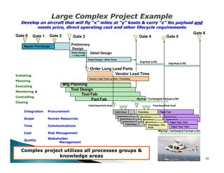 Essentials of Entry Level Project Management - Rev A | PDF | Business ...