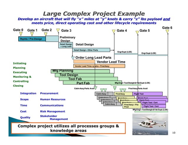 Essentials of Entry Level Project Management - Rev A | PDF | Business ...