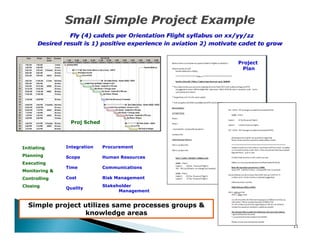 Essentials of Entry Level Project Management - Rev A | PDF | Business ...