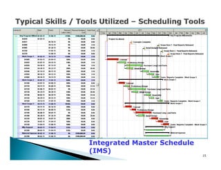Essentials of Entry Level Project Management - Rev A | PDF | Business ...