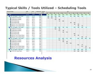 Essentials of Entry Level Project Management - Rev A | PDF | Business ...