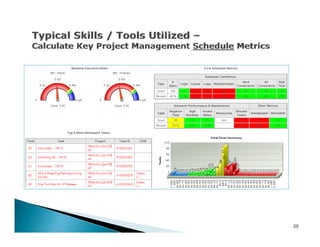 Essentials of Entry Level Project Management - Rev A | PDF | Business ...