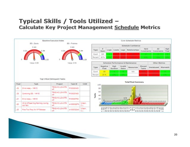 Essentials of Entry Level Project Management - Rev A | PDF | Business ...