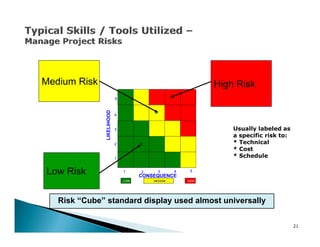 Essentials of Entry Level Project Management - Rev A | PDF | Business ...
