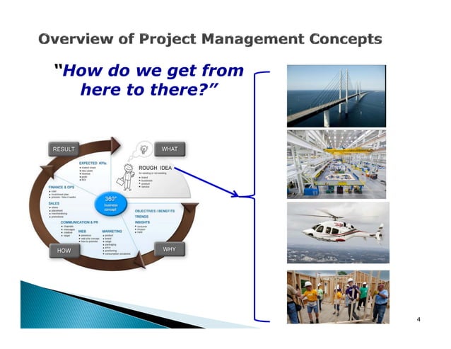 Essentials of Entry Level Project Management - Rev A | PDF | Business ...