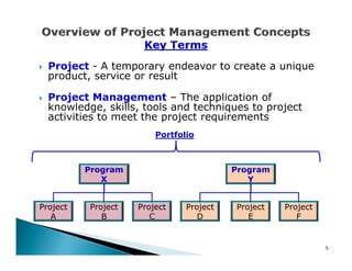 Essentials of Entry Level Project Management - Rev A | PDF | Business ...