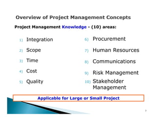 Essentials of Entry Level Project Management - Rev A | PDF | Business ...