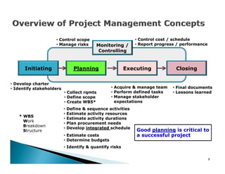 Essentials of Entry Level Project Management - Rev A | PDF | Business ...