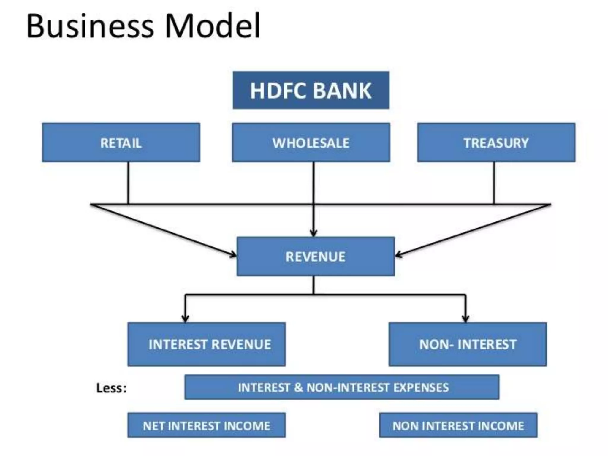Presentation On HNW Initiatives and Customer Feedback (2) | PPTX