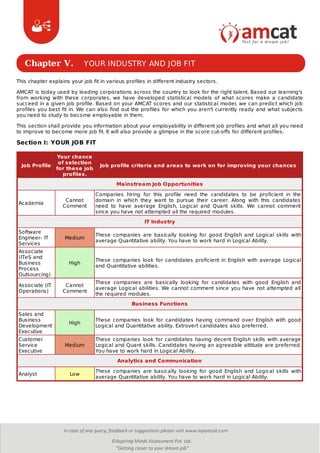 Amcat Certificate | PDF