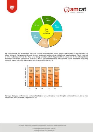 Amcat Certificate | PDF